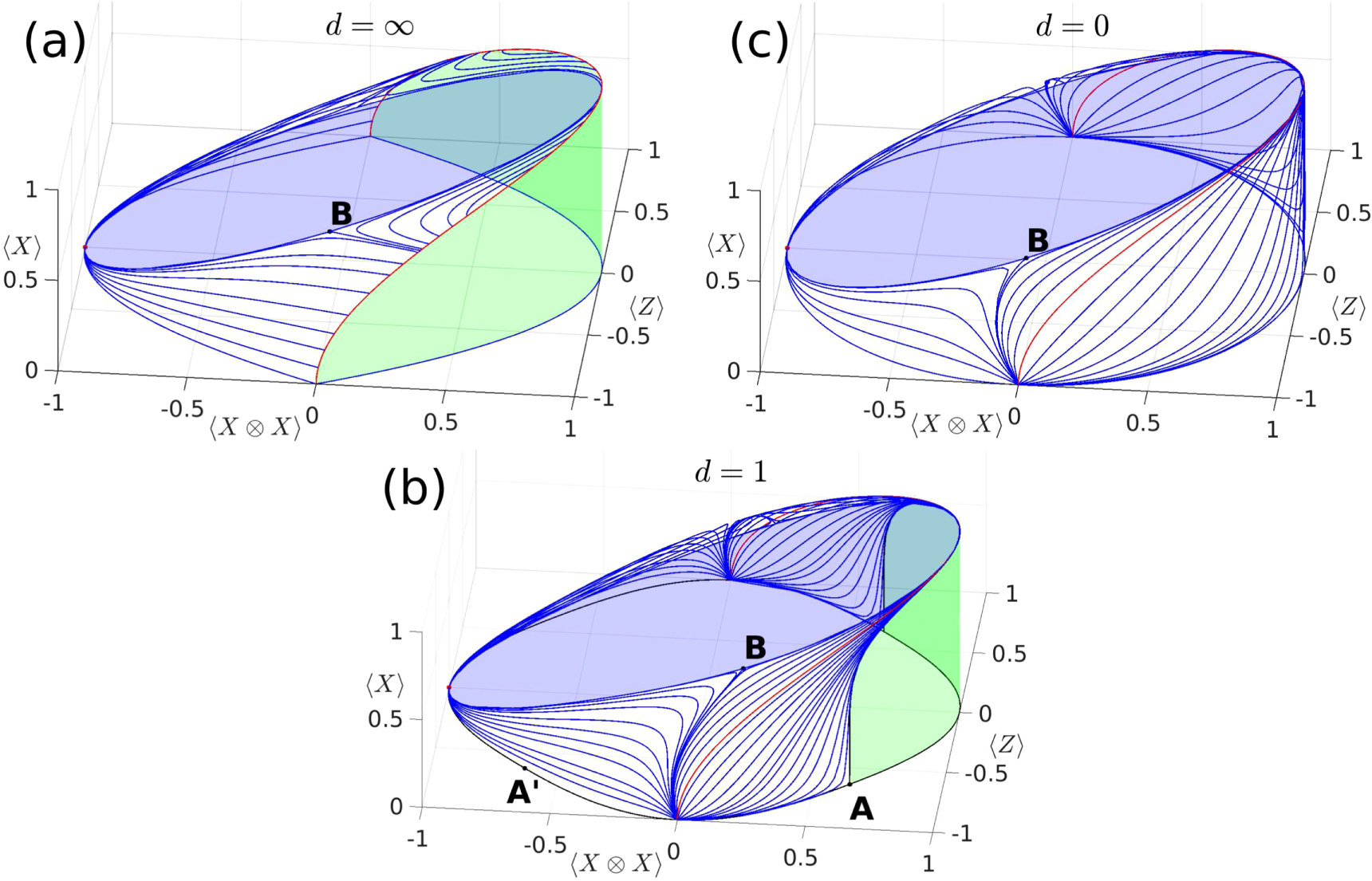 Symmetry breaking and the geometry of reduced density matrices - IOPscience
