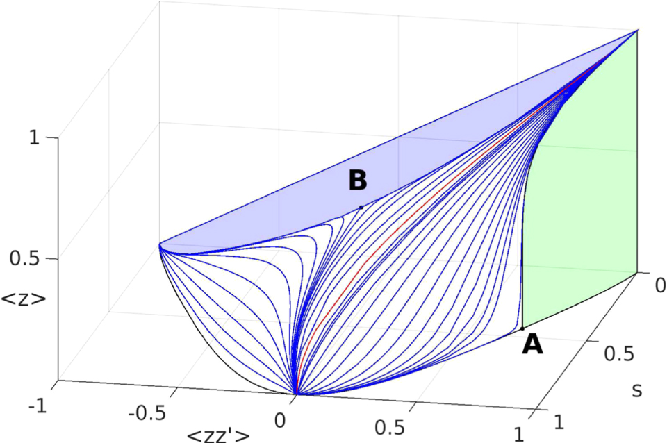 Symmetry breaking and the geometry of reduced density matrices - IOPscience