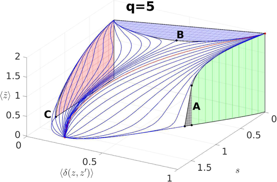 Symmetry breaking and the geometry of reduced density matrices - IOPscience