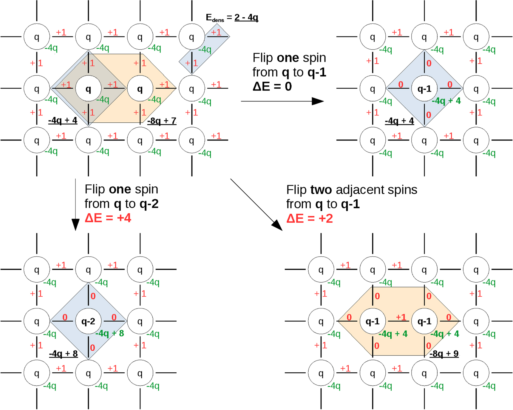 Symmetry breaking and the geometry of reduced density matrices - IOPscience