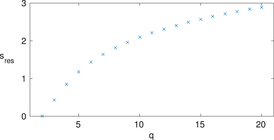 Symmetry breaking and the geometry of reduced density matrices - IOPscience