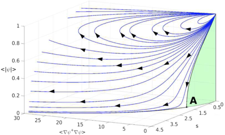 Symmetry breaking and the geometry of reduced density matrices - IOPscience