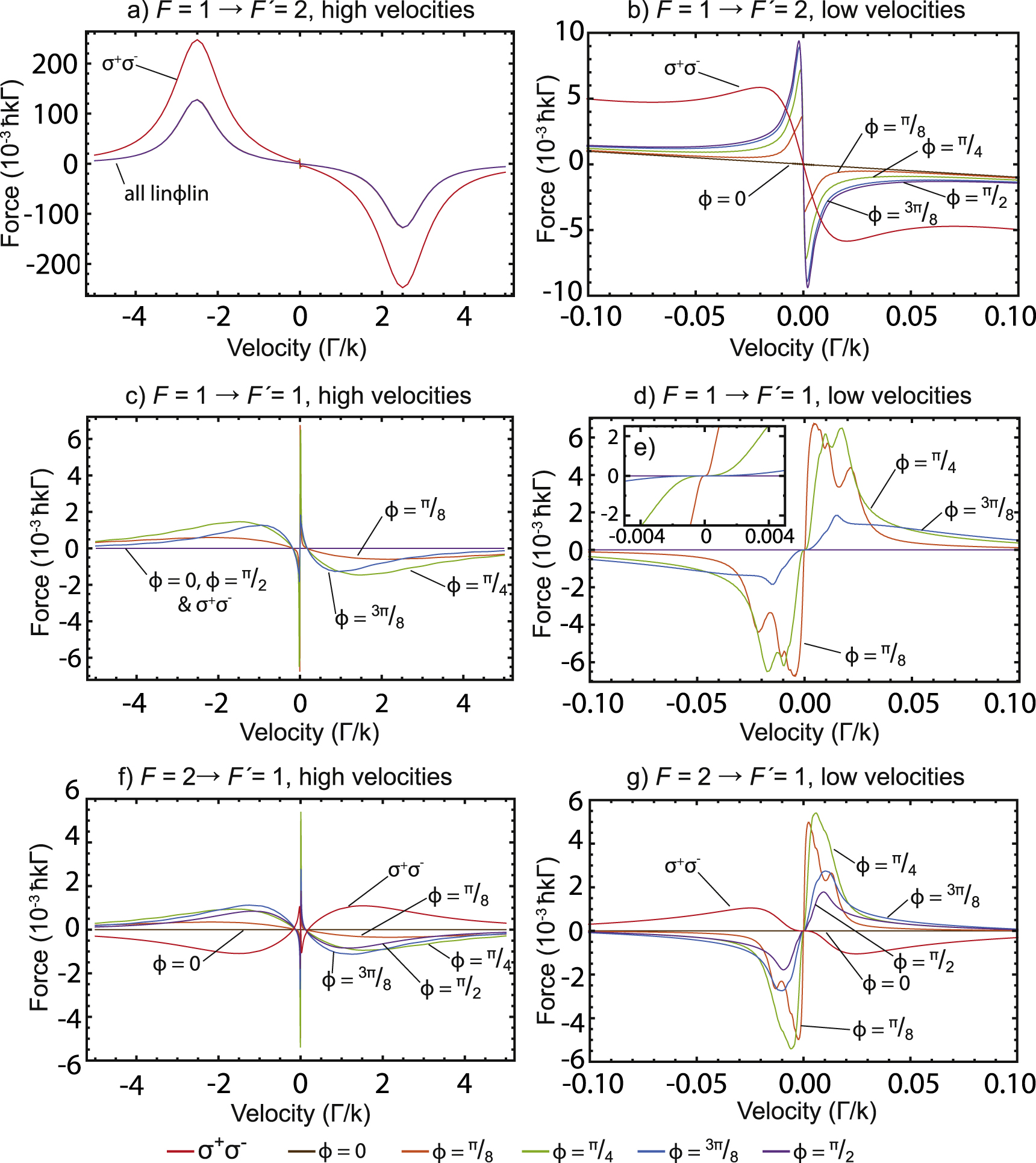 Three-dimensional Doppler, polarization-gradient, and magneto-optical ...