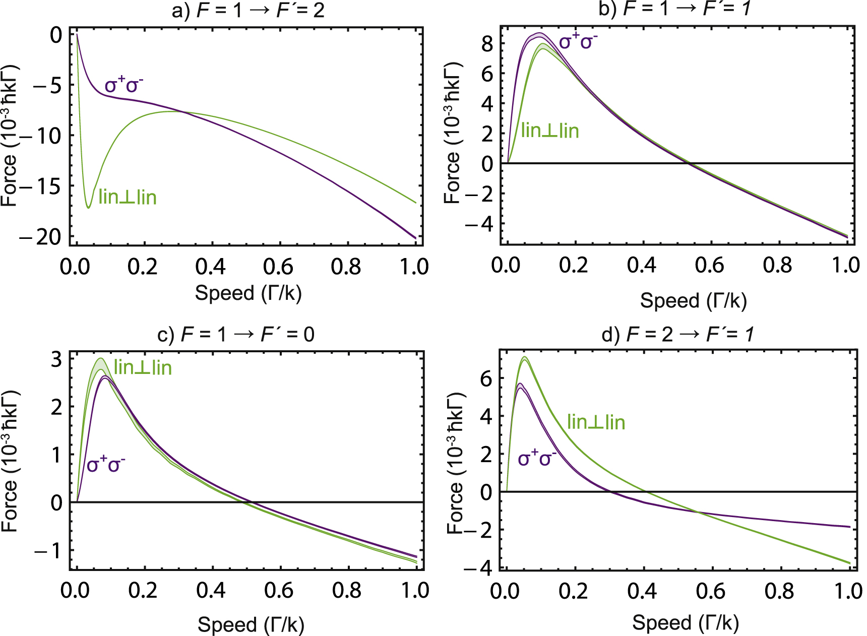 Three-dimensional Doppler, polarization-gradient, and magneto-optical ...
