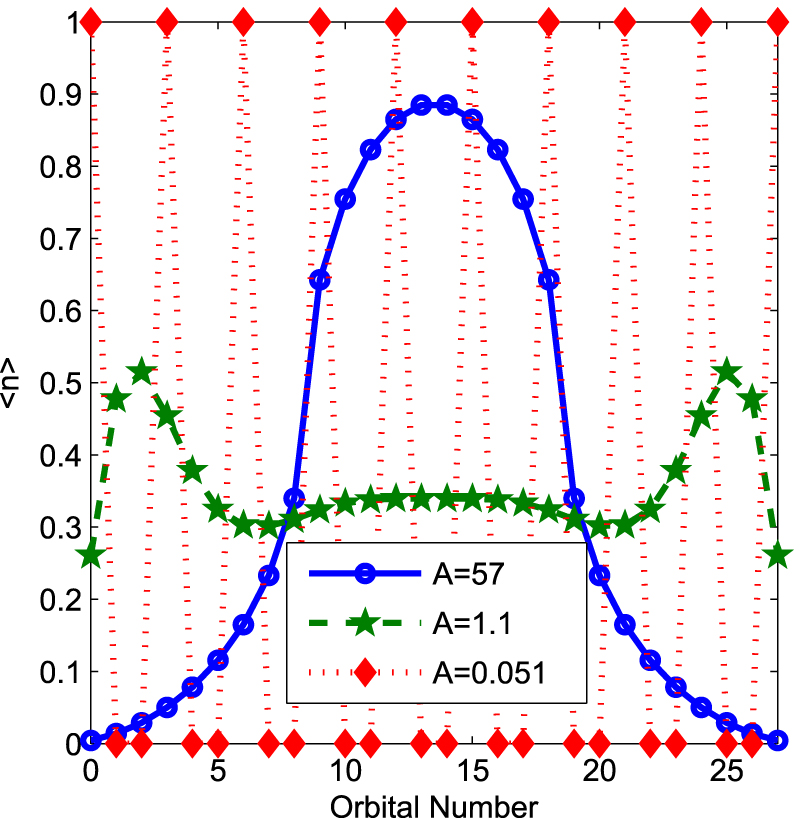 Probing the geometry of the Laughlin state - IOPscience