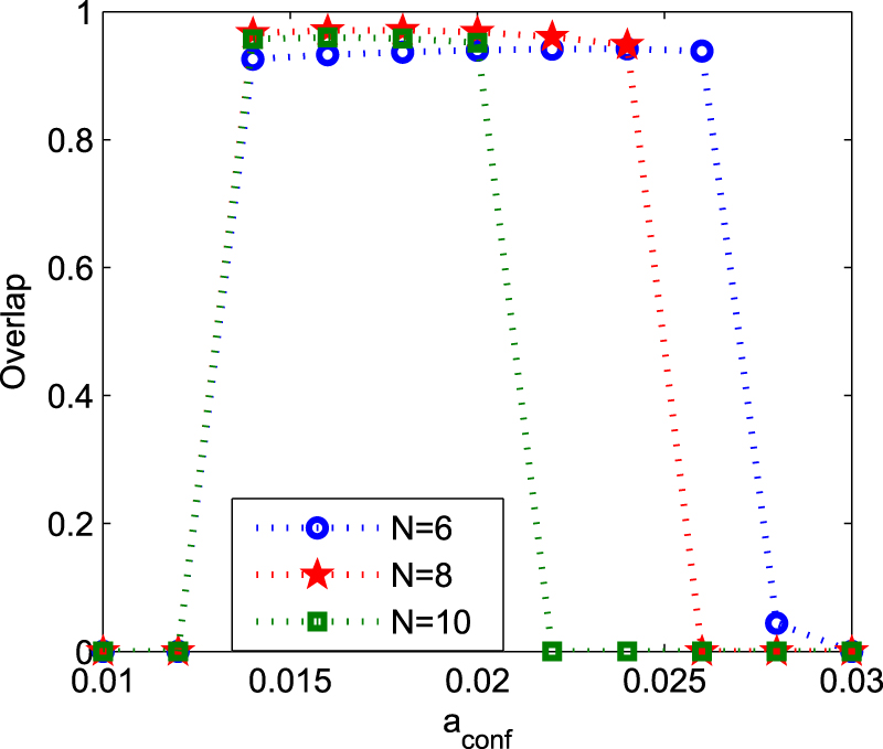 Probing the geometry of the Laughlin state - IOPscience