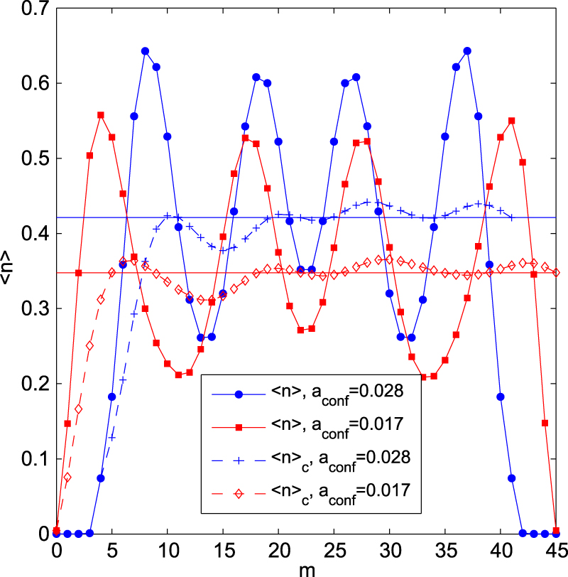 Probing the geometry of the Laughlin state - IOPscience