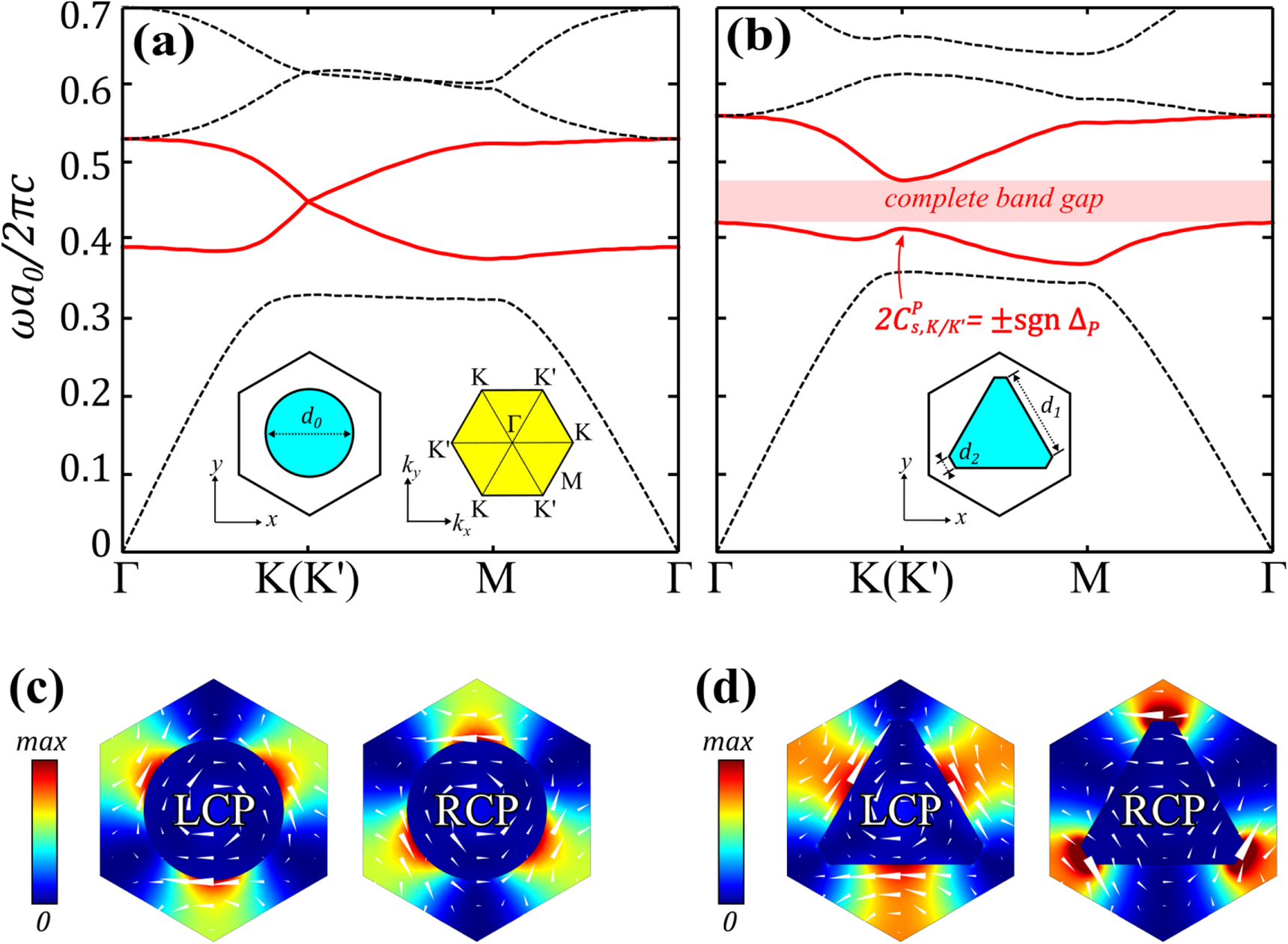 All-Si valley-Hall photonic topological insulator - IOPscience
