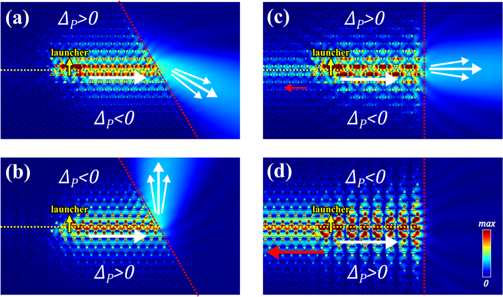 All-Si valley-Hall photonic topological insulator - IOPscience