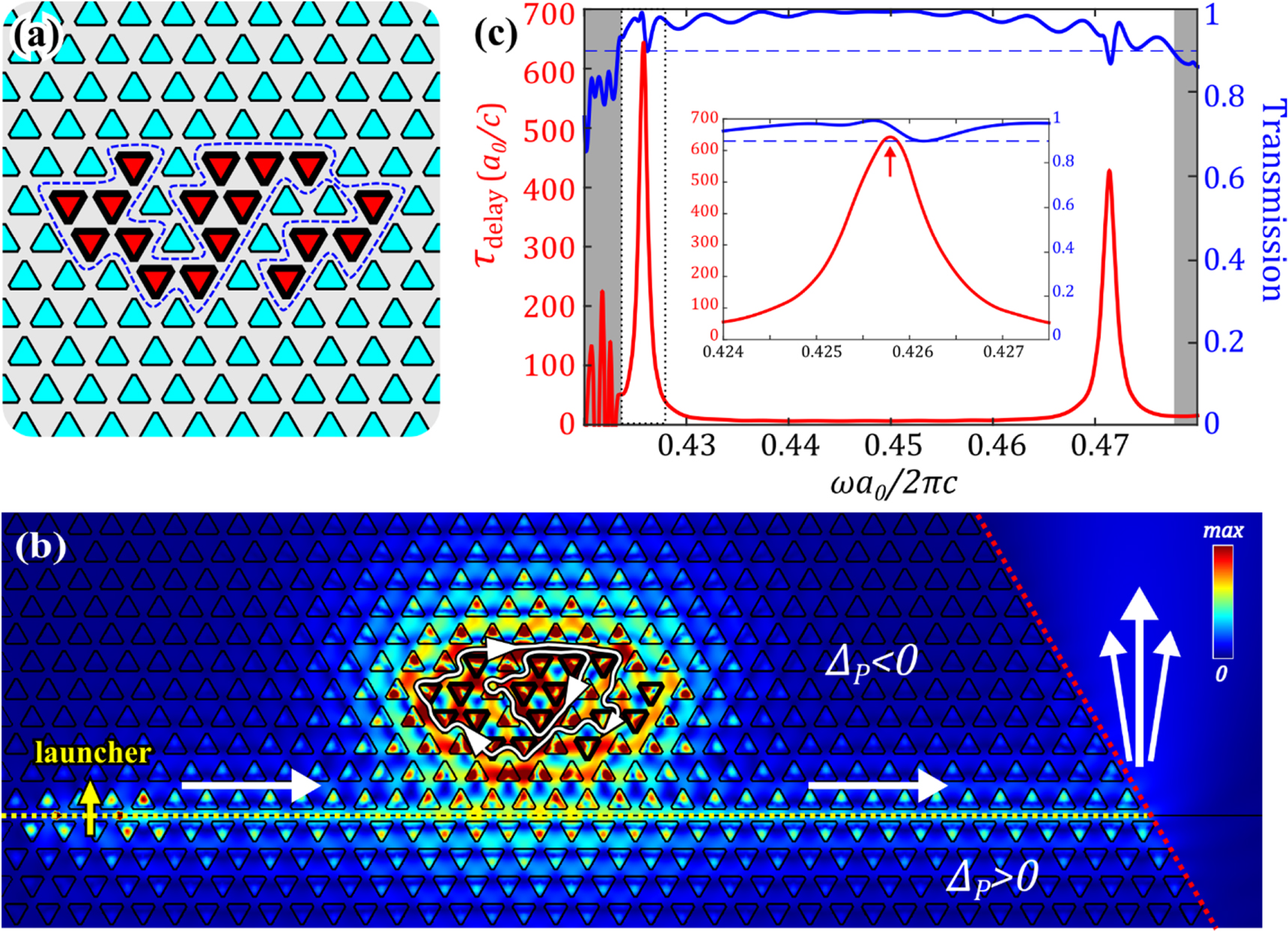 All-Si valley-Hall photonic topological insulator - IOPscience