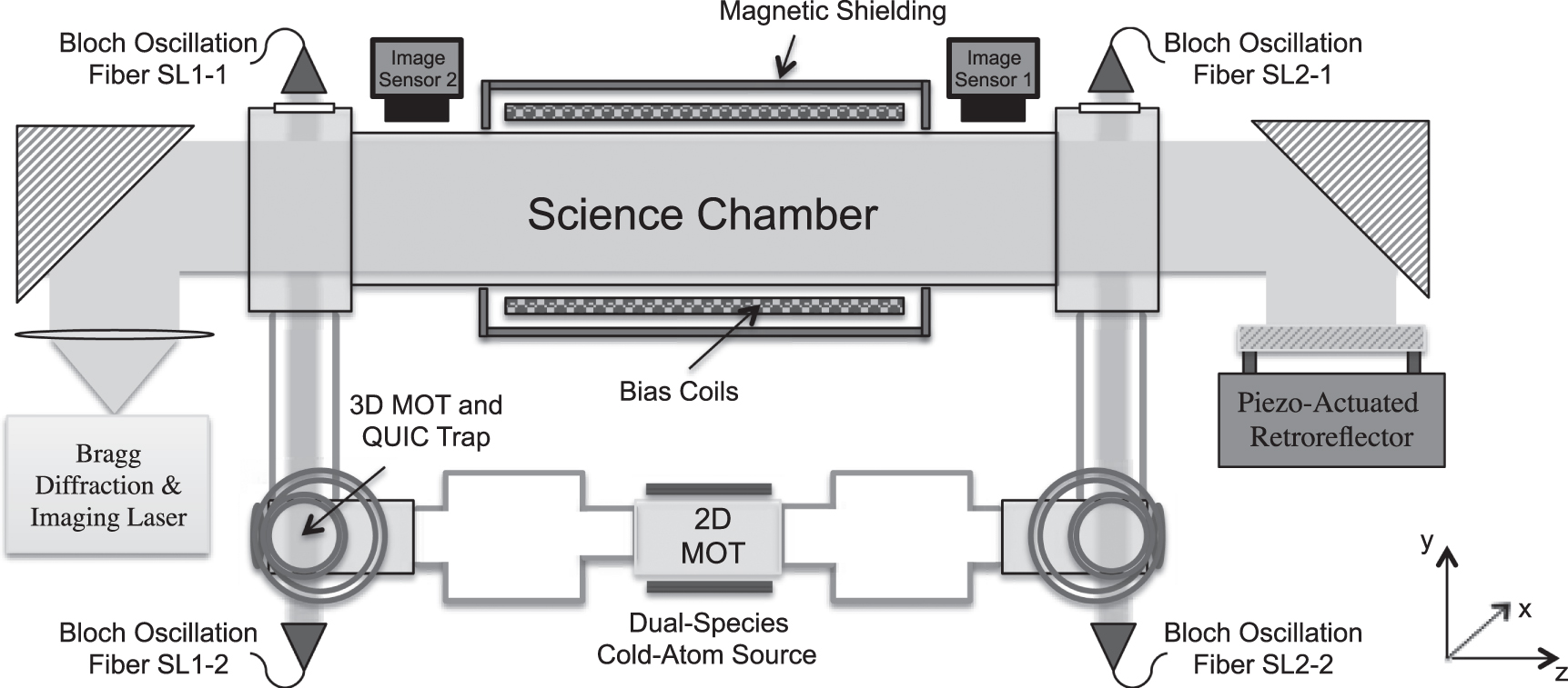 Quantum test of the equivalence principle and space-time aboard the ...