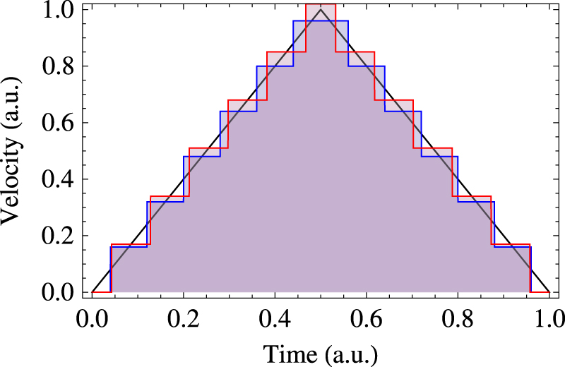 Quantum test of the equivalence principle and space-time aboard the ...