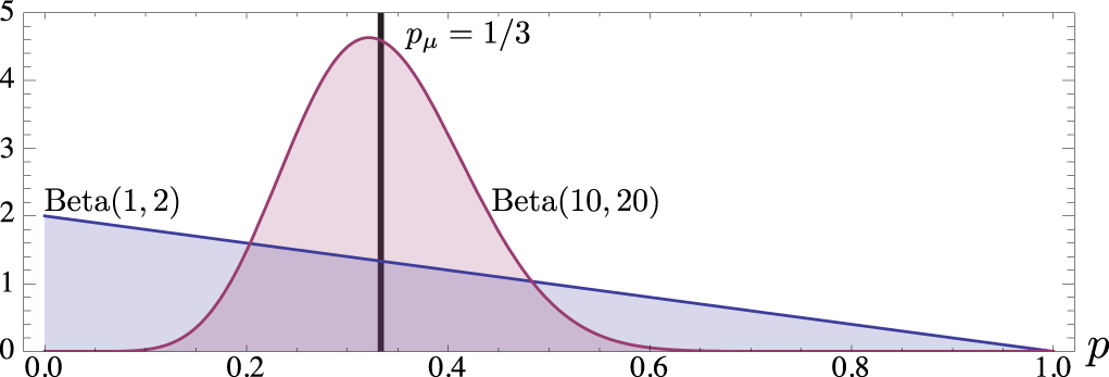 Practical Bayesian tomography - IOPscience