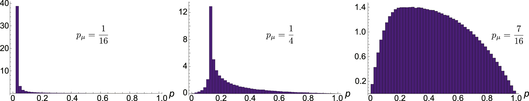 Practical Bayesian tomography - IOPscience