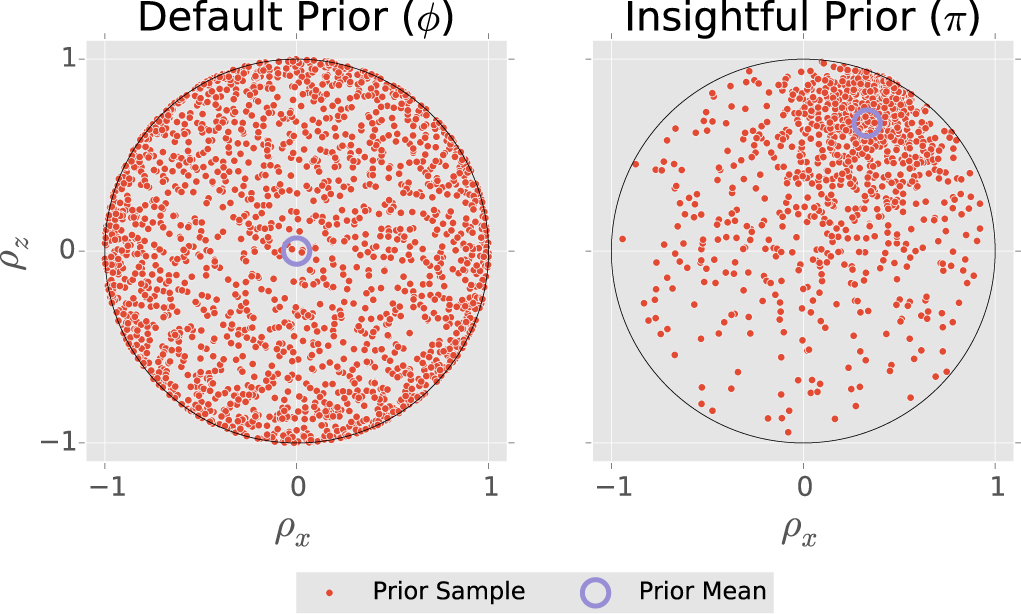 Practical Bayesian tomography - IOPscience