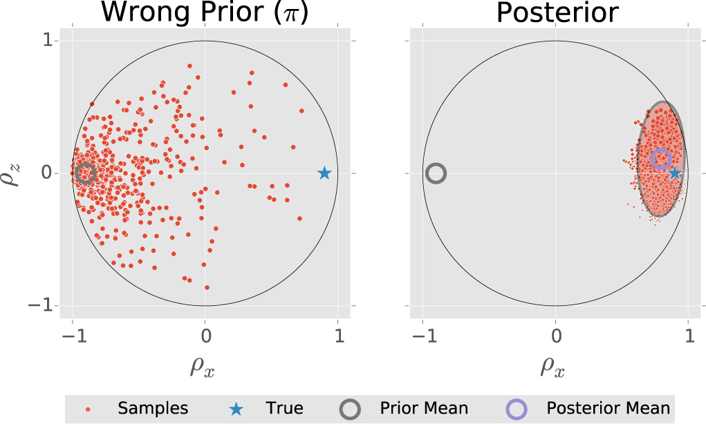 Practical Bayesian tomography - IOPscience