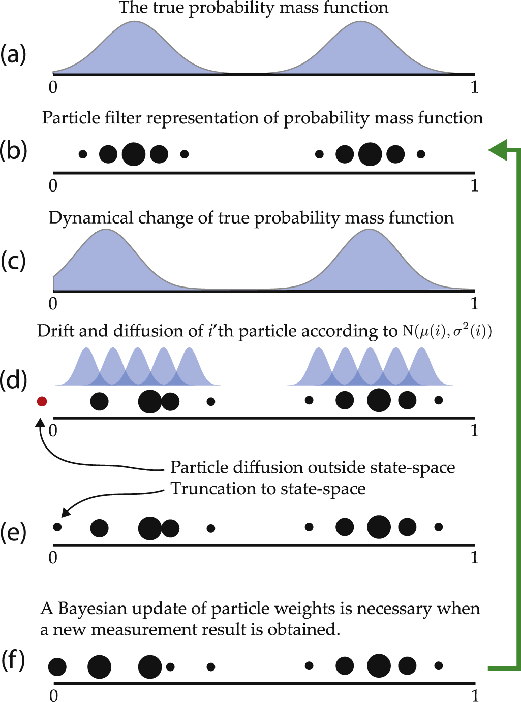Practical Bayesian tomography - IOPscience