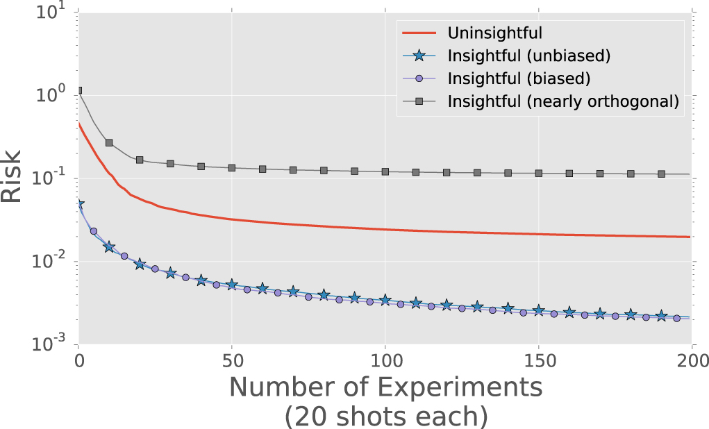 Practical Bayesian tomography - IOPscience