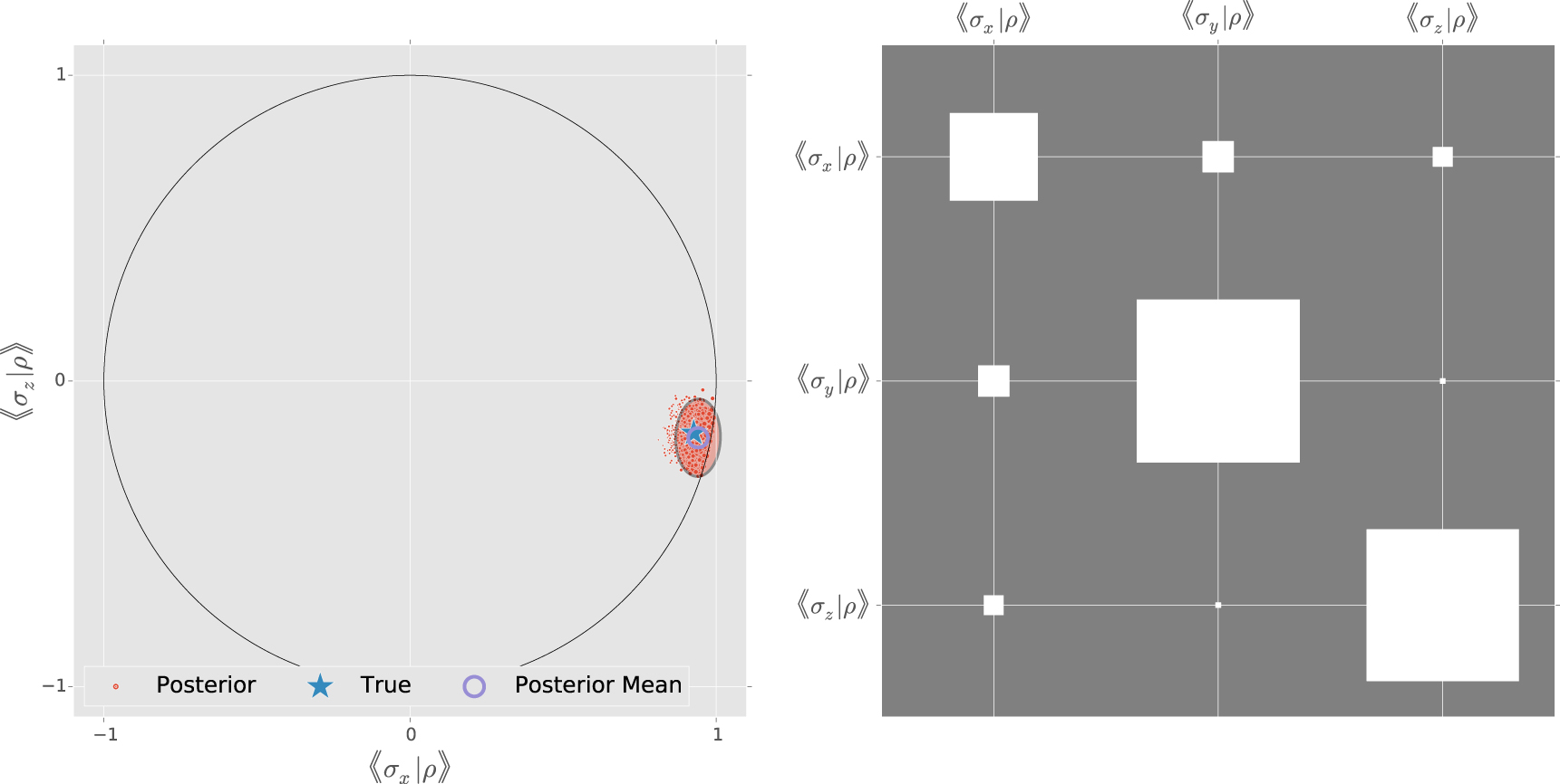 Practical Bayesian tomography - IOPscience