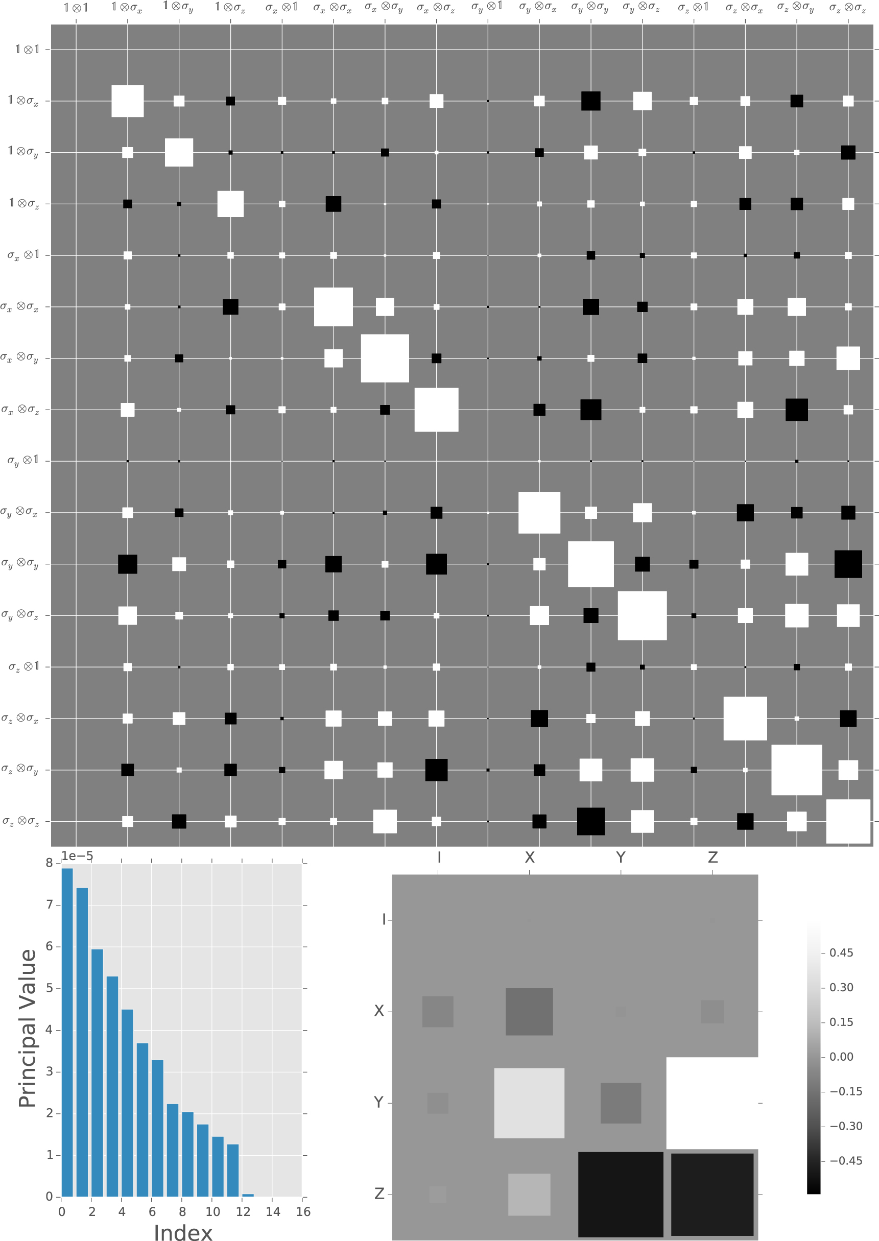 Practical Bayesian tomography - IOPscience
