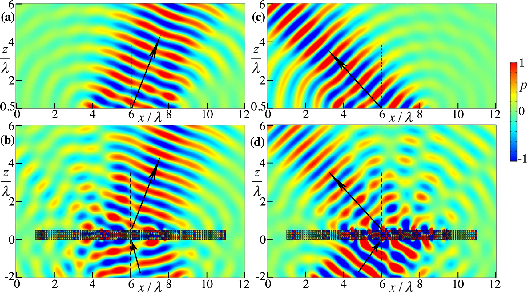 Theory of metascreen-based acoustic passive phased array - IOPscience
