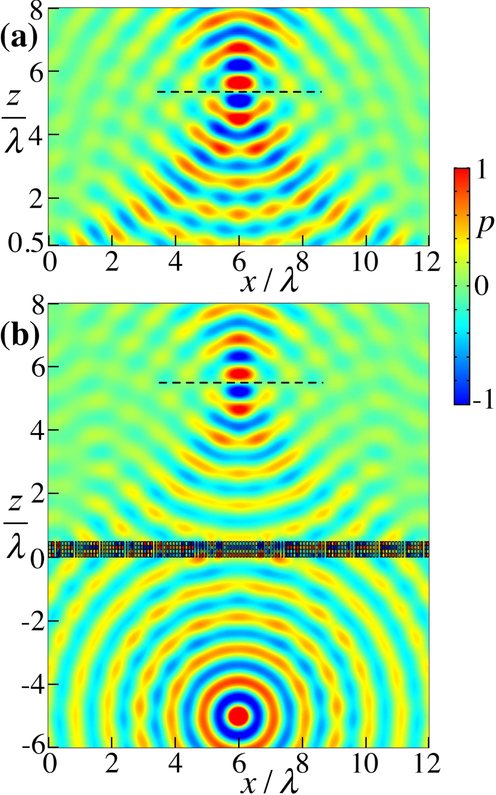 Theory of metascreen-based acoustic passive phased array - IOPscience