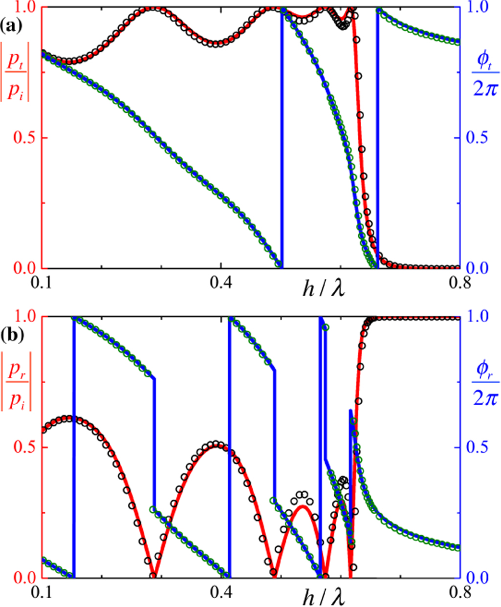 Theory of metascreen-based acoustic passive phased array - IOPscience