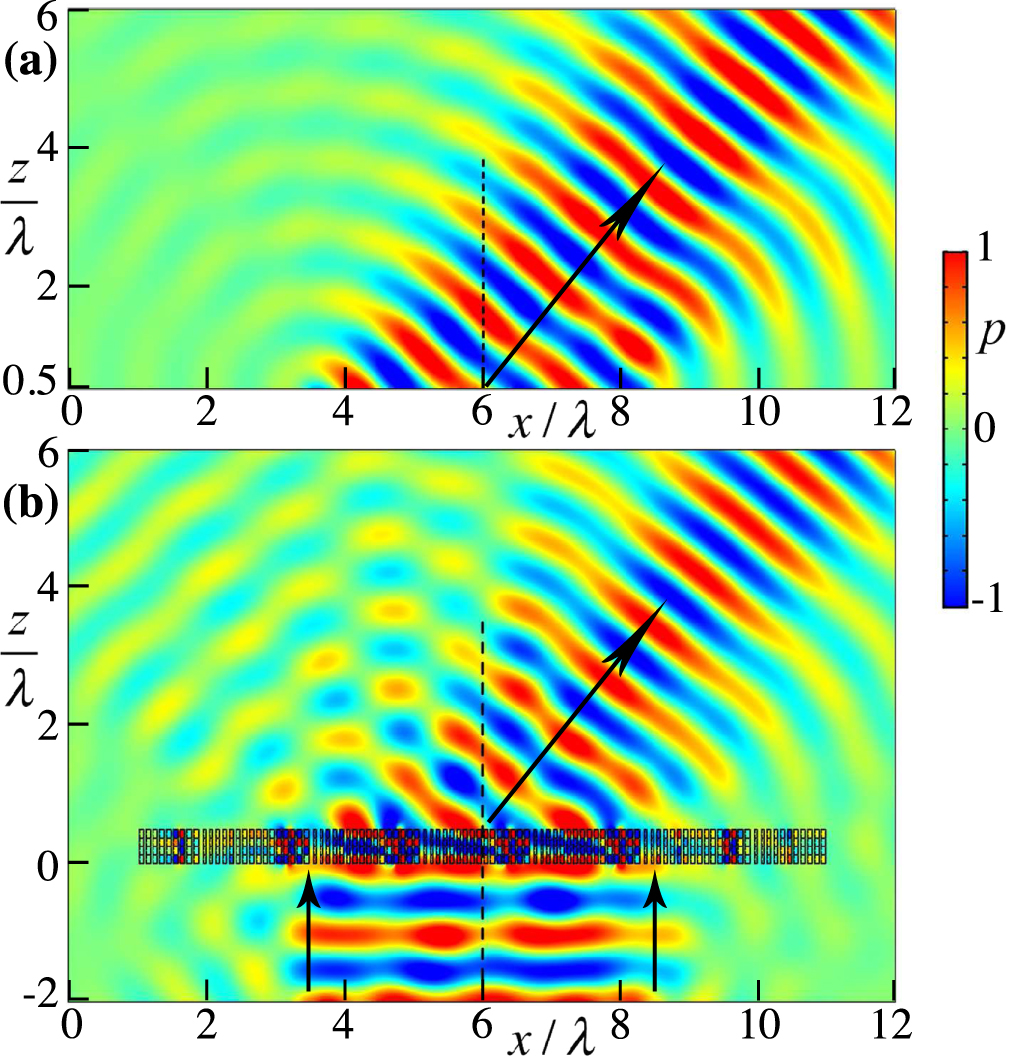 Theory of metascreen-based acoustic passive phased array - IOPscience