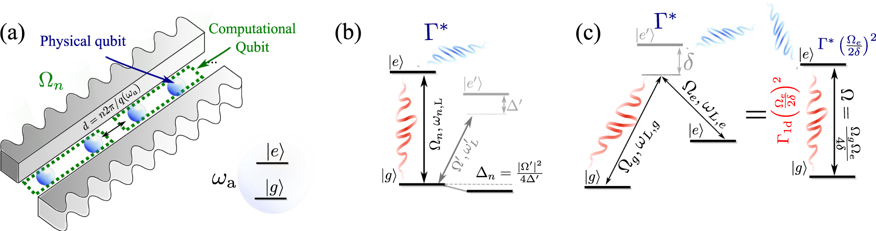 Universal quantum computation in waveguide QED using decoherence free subspaces - IOPscience