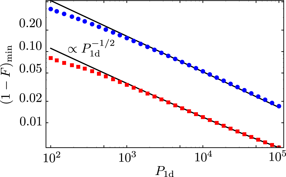 Universal quantum computation in waveguide QED using decoherence free subspaces - IOPscience