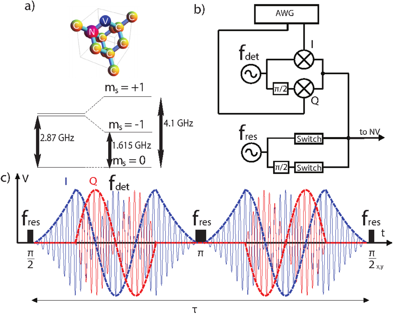 Experimental limits on the fidelity of adiabatic geometric phase gates ...