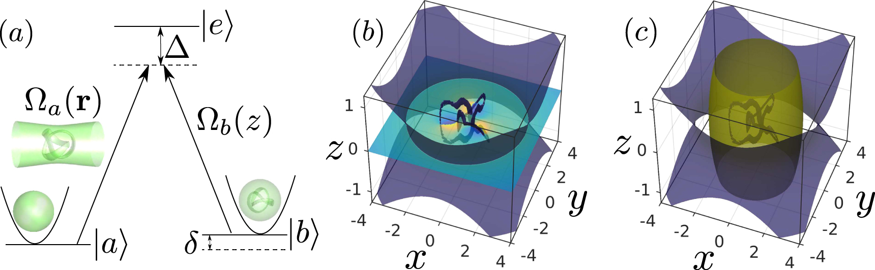 Excitation of knotted vortex lines in matter waves - IOPscience