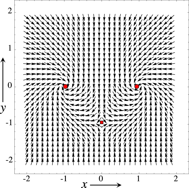 Curl force dynamics: symmetries, chaos and constants of motion - IOPscience