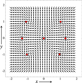 Curl force dynamics: symmetries, chaos and constants of motion - IOPscience