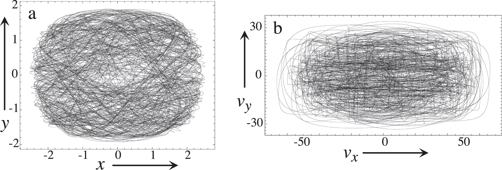 Curl force dynamics: symmetries, chaos and constants of motion - IOPscience