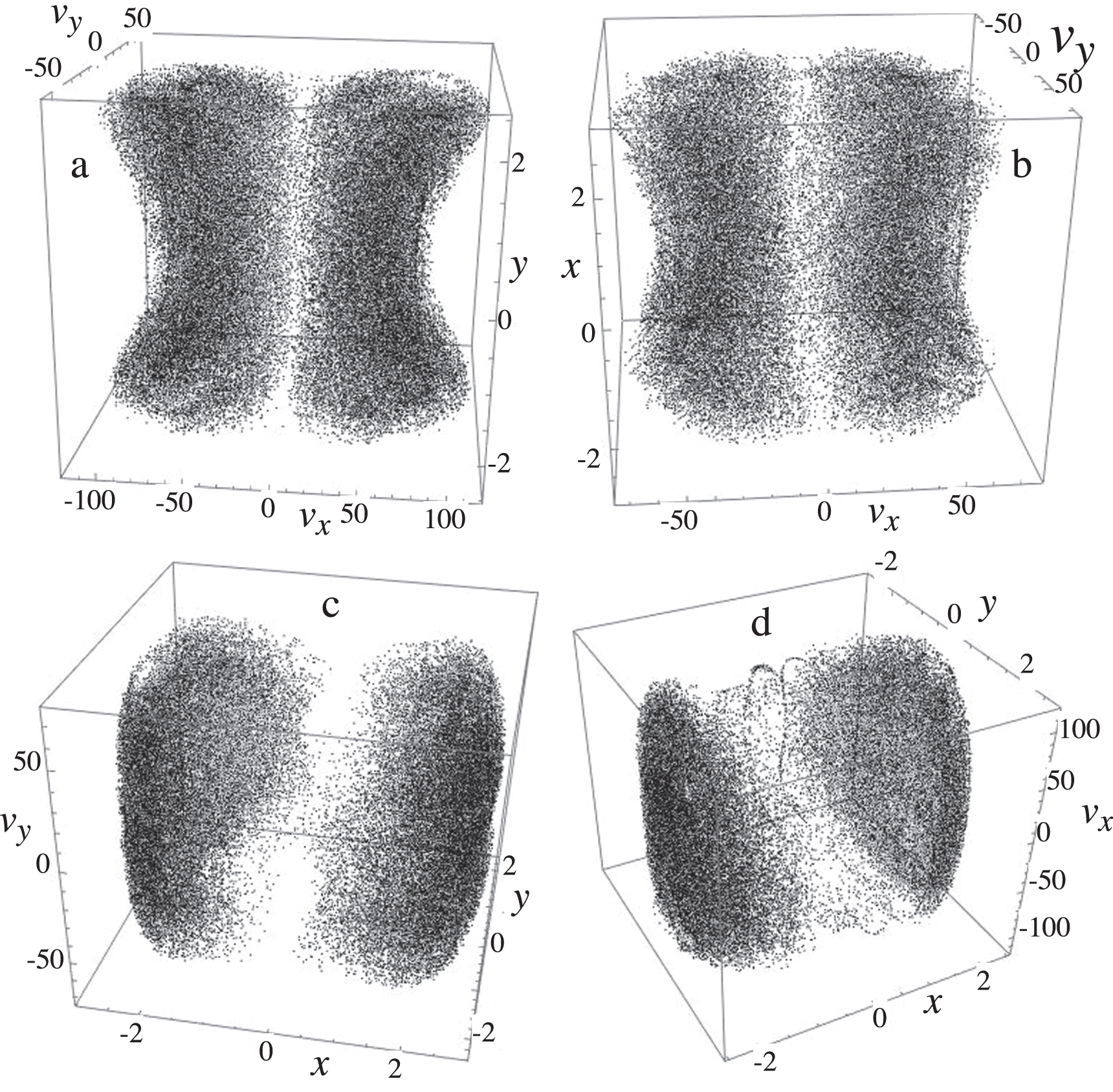 Curl force dynamics: symmetries, chaos and constants of motion - IOPscience