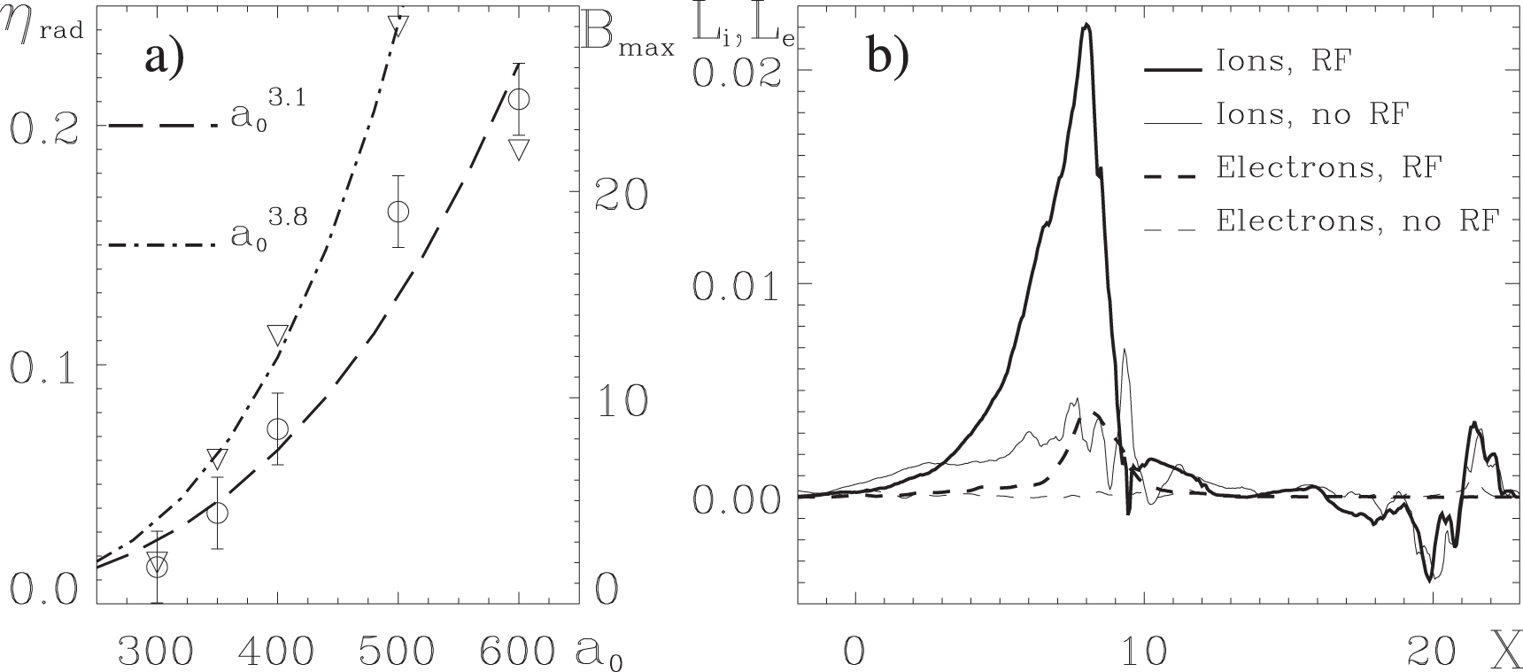 Inverse Faraday effect driven by radiation friction - IOPscience