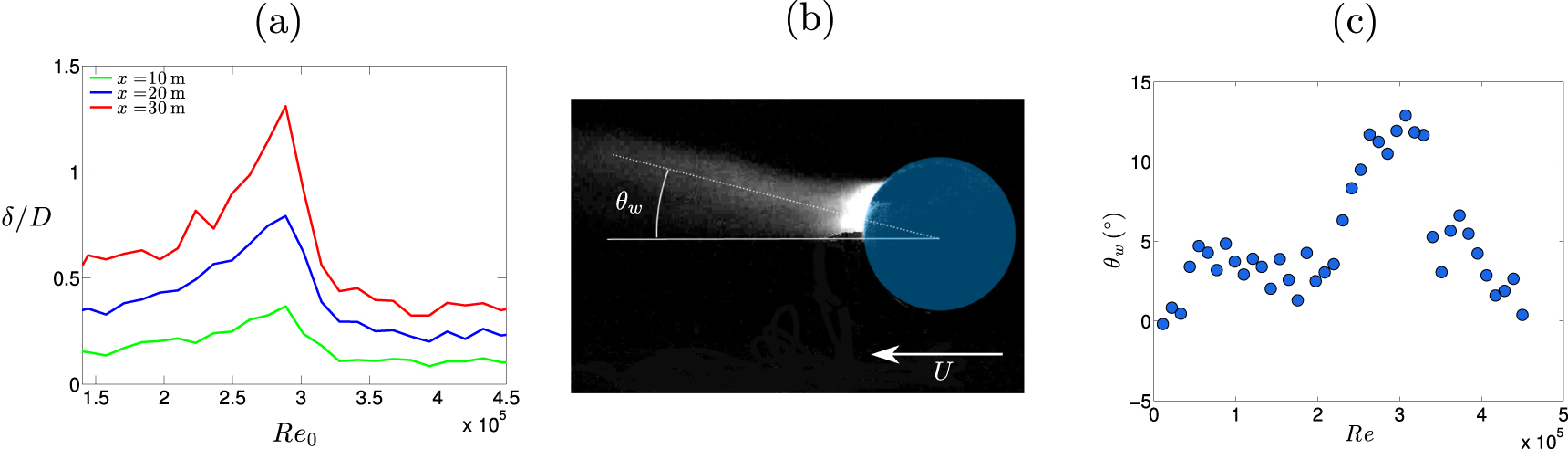 Physics of knuckleballs - IOPscience