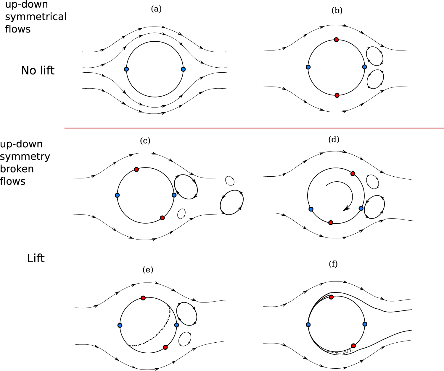 Physics of knuckleballs - IOPscience