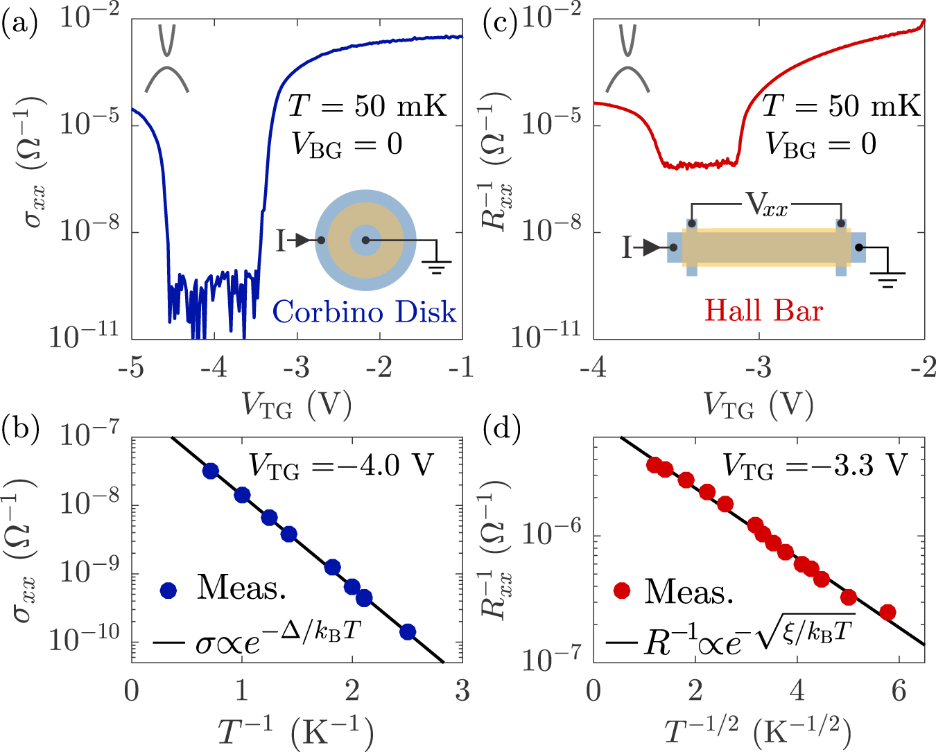 Edge transport in the trivial phase of InAs/GaSb - IOPscience