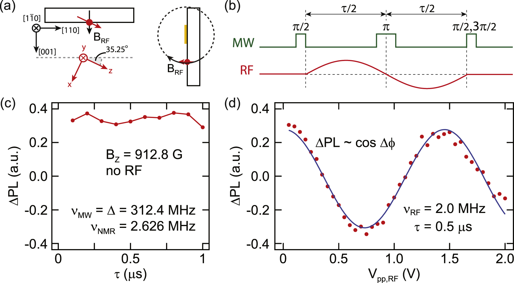 Hyperfine-enhanced gyromagnetic ratio of a nuclear spin in diamond ...