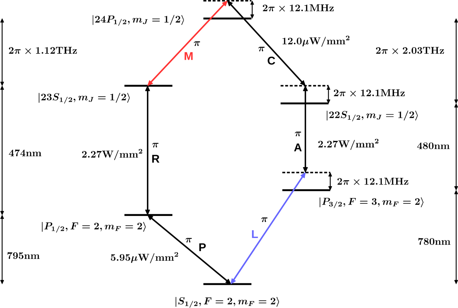 Two-way interconversion of millimeter-wave and optical fields in ...