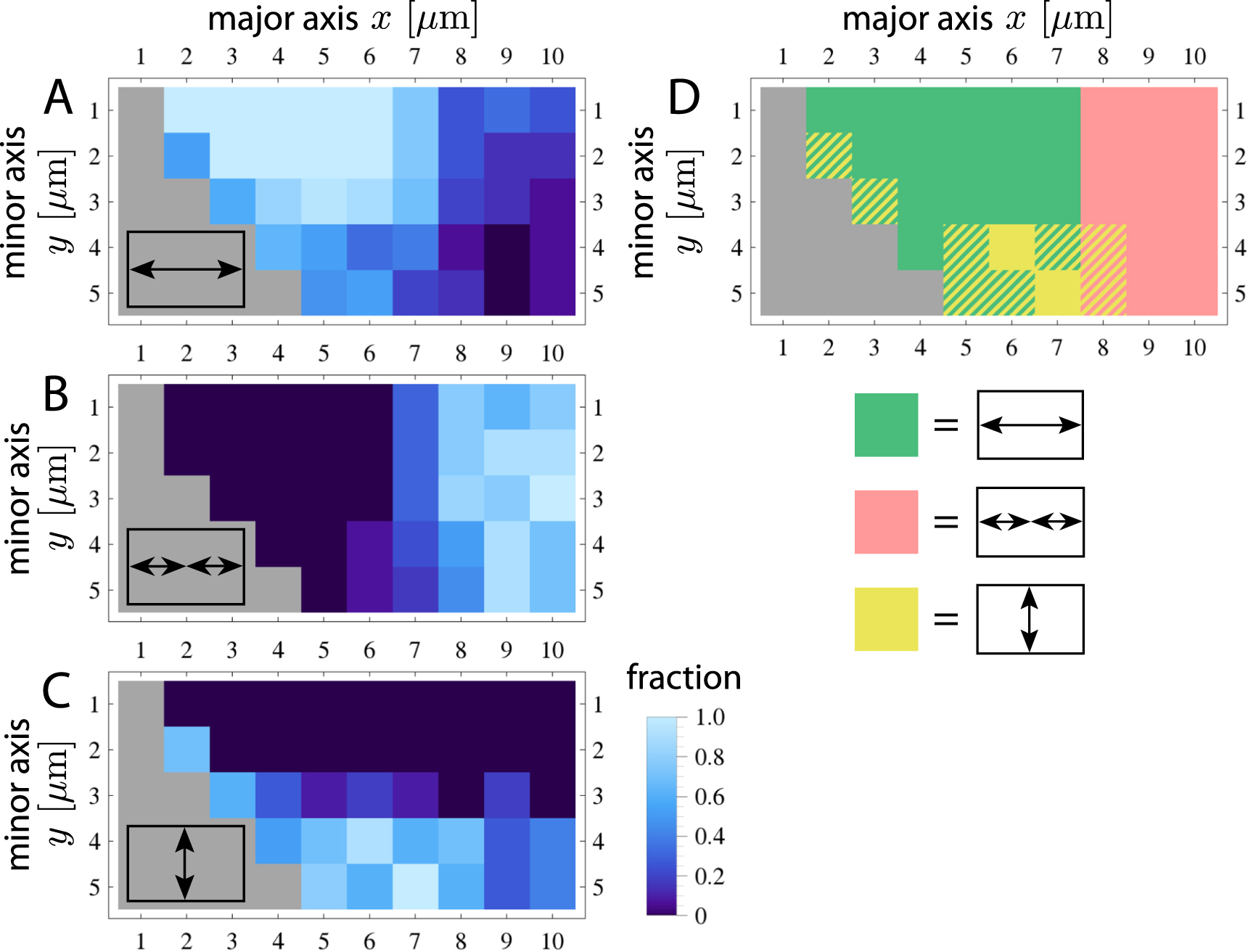 Stochastic switching between multistable oscillation patterns of the ...