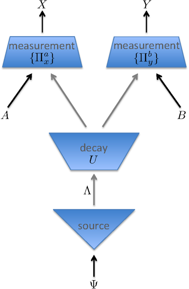 A system’s wave function is uniquely determined by its underlying ...