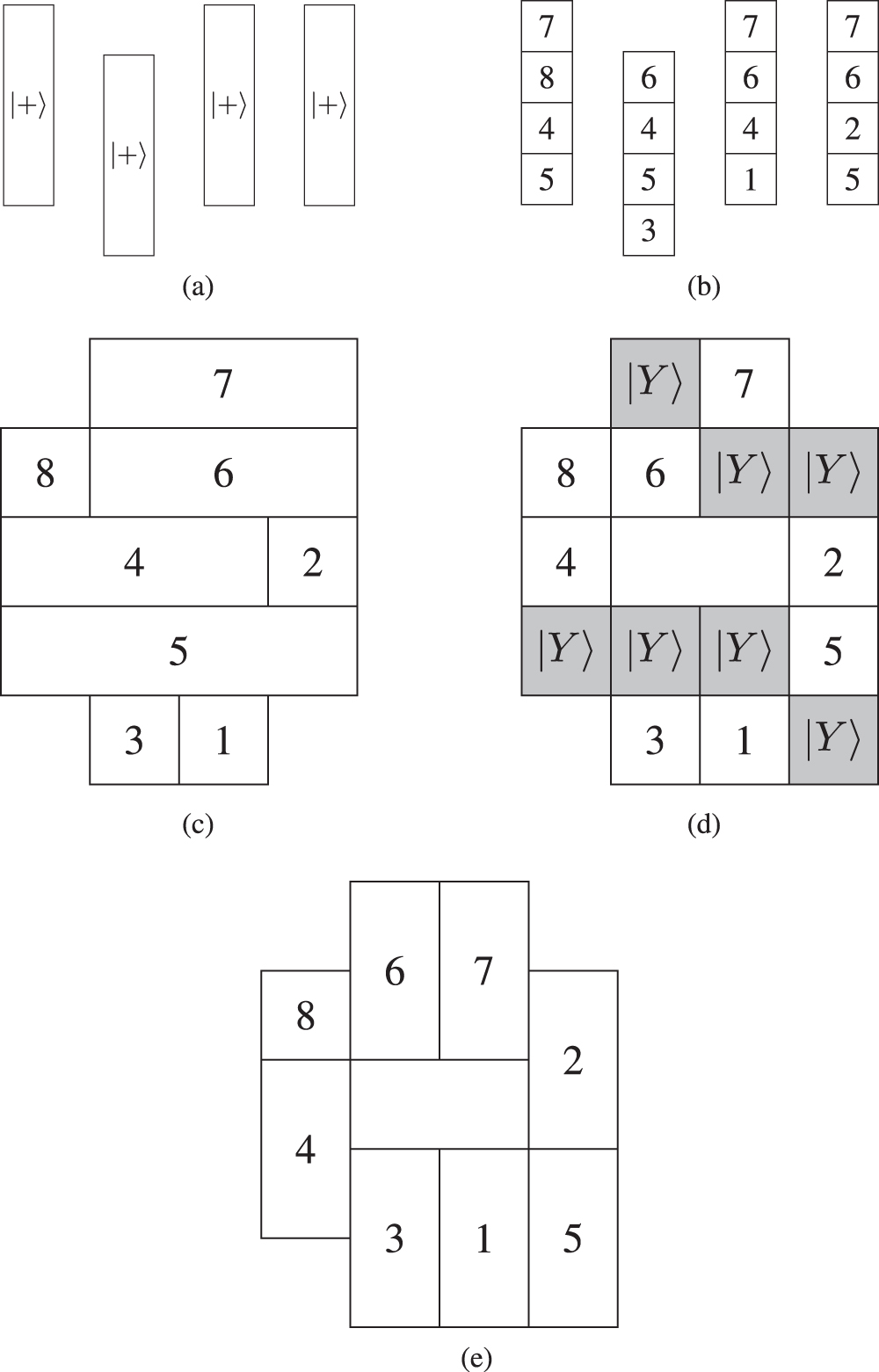 Lattice surgery translation for quantum computation - IOPscience
