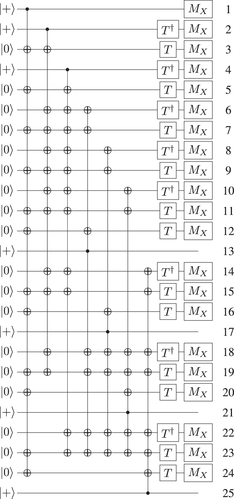 Lattice surgery translation for quantum computation - IOPscience