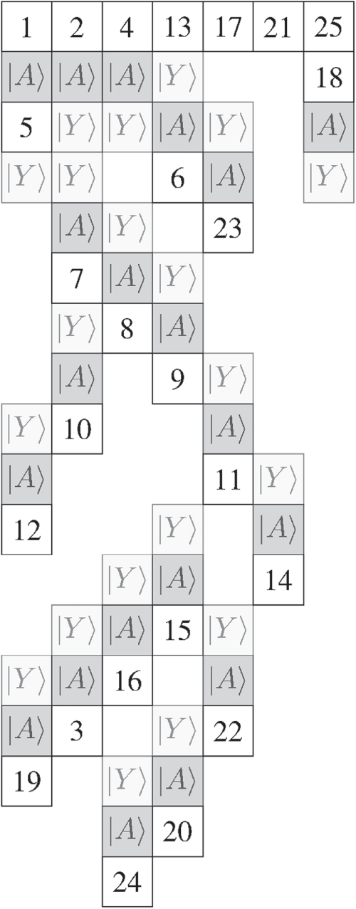 Lattice surgery translation for quantum computation - IOPscience