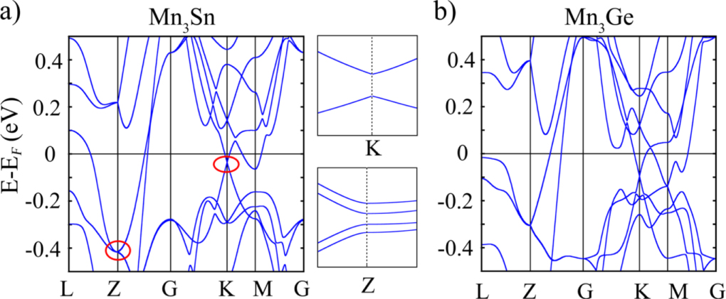 Topological Weyl semimetals in the chiral antiferromagnetic materials ...