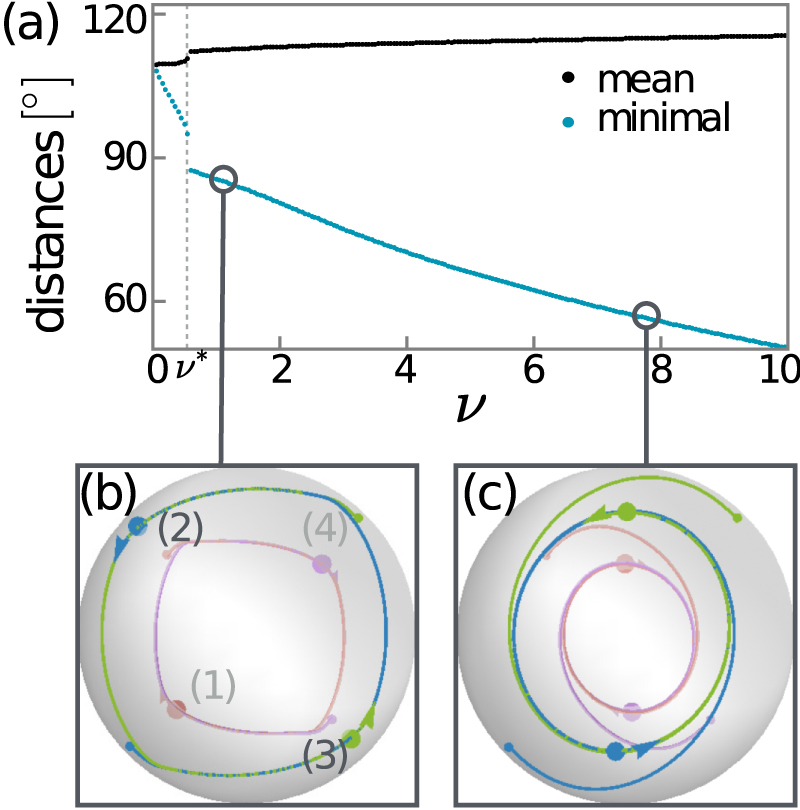 Vortex formation and dynamics of defects in active nematic shells ...