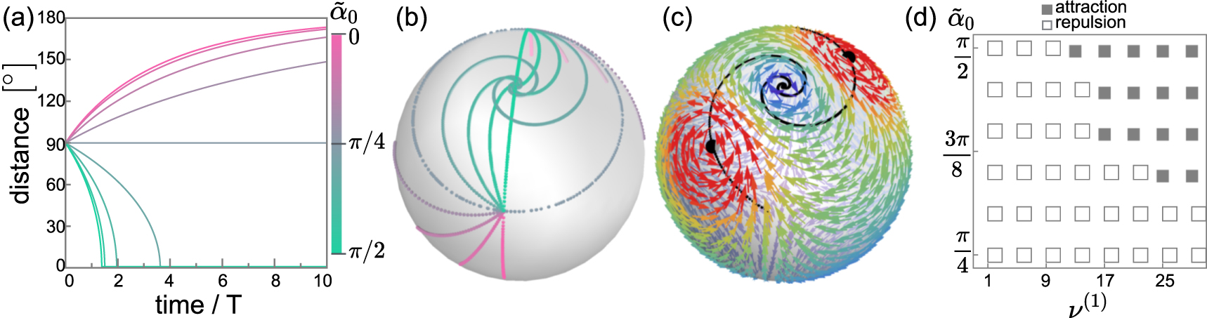 Vortex formation and dynamics of defects in active nematic shells ...